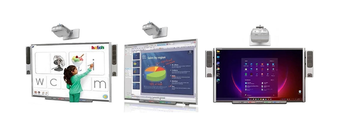 Smart boards – Retechlogistics